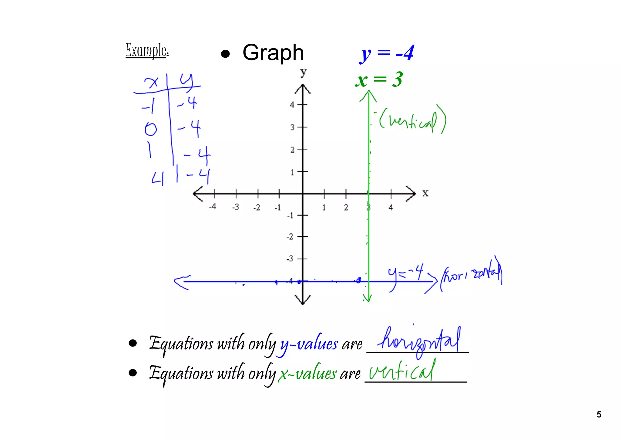 Nov 16 Graphing Using Table Of Values | PDF