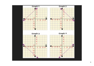 Nov 16 Graphing Using Table Of Values | PDF