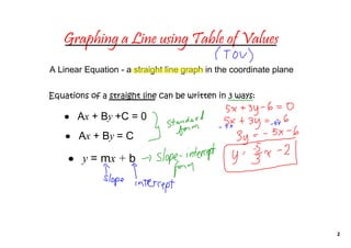Nov 16 Graphing Using Table Of Values | PDF