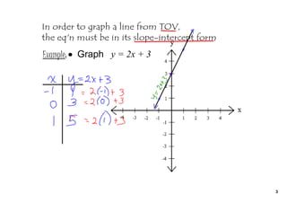 Nov 16 Graphing Using Table Of Values | PDF