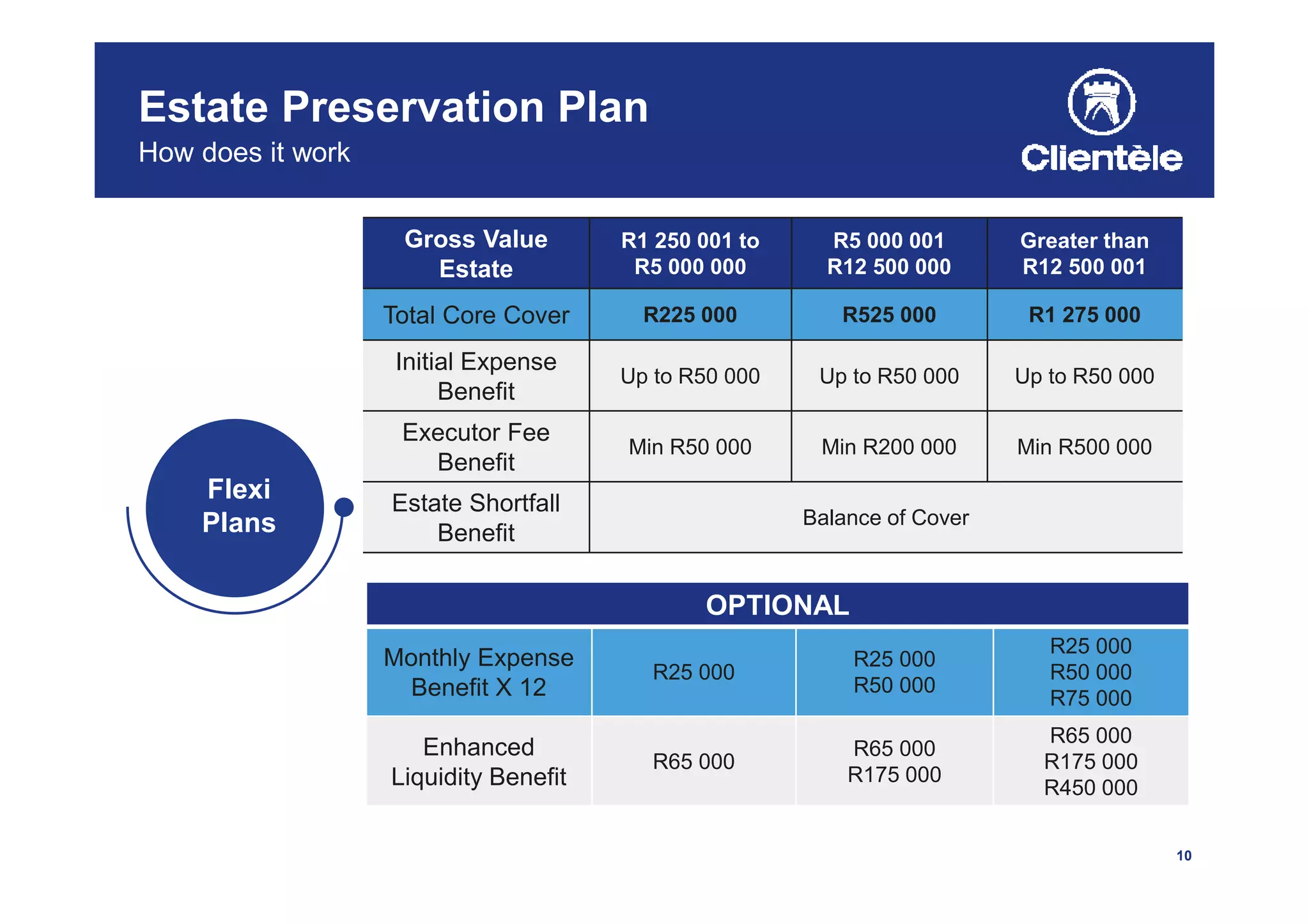 Clientele - estate preservation plan Senate Group | PDF | Life ...