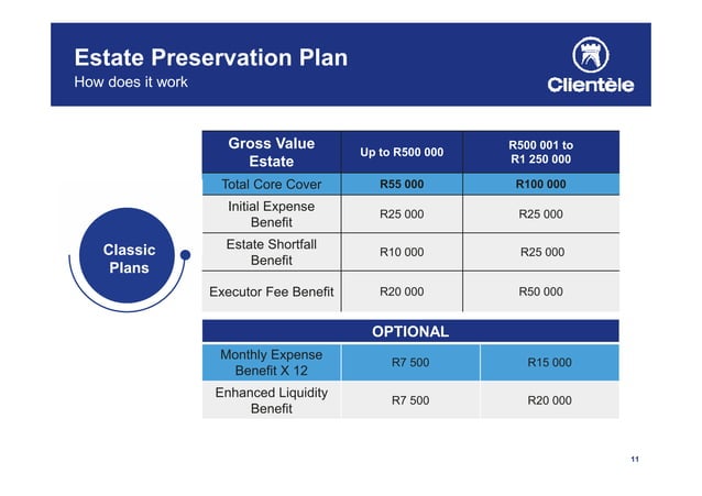 Clientele - estate preservation plan Senate Group | PDF | Life ...
