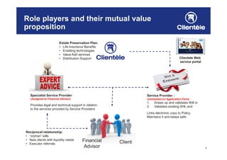 Clientele - estate preservation plan Senate Group | PDF | Life ...