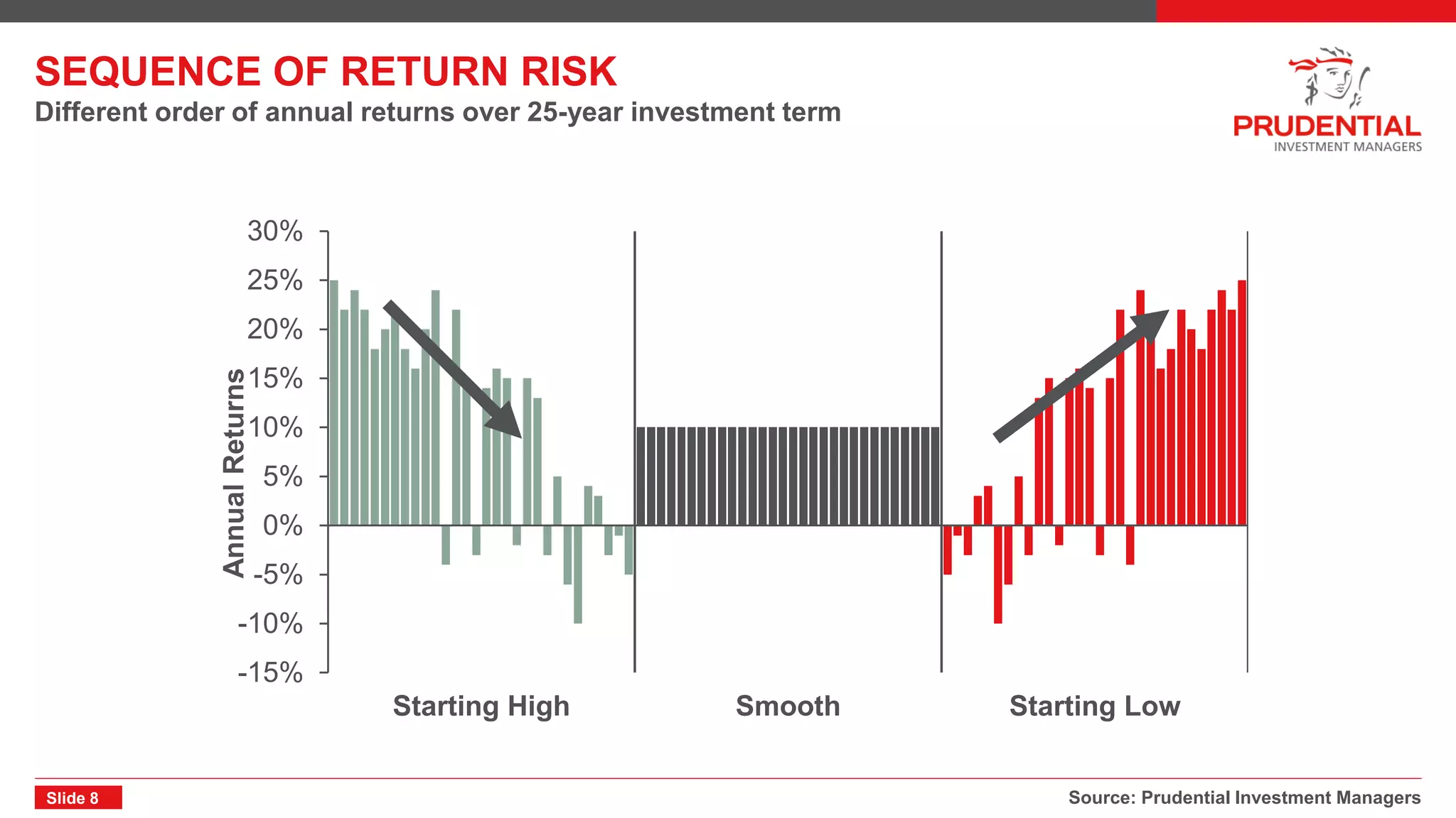 Prudential | PDF