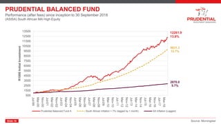 Prudential | PDF