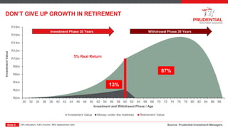 Prudential | PDF