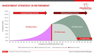 Prudential | PDF