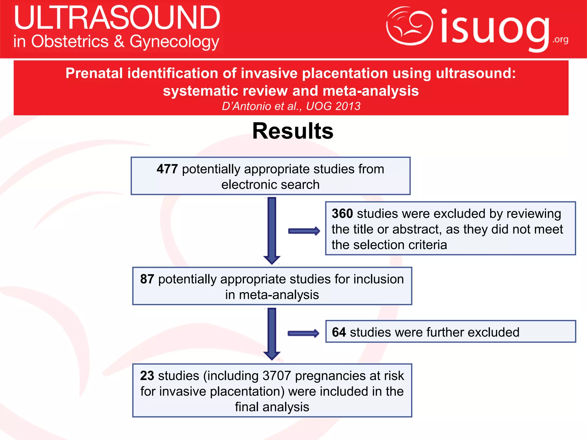 UOG Journal Club: Prenatal identification of invasive placentation ...