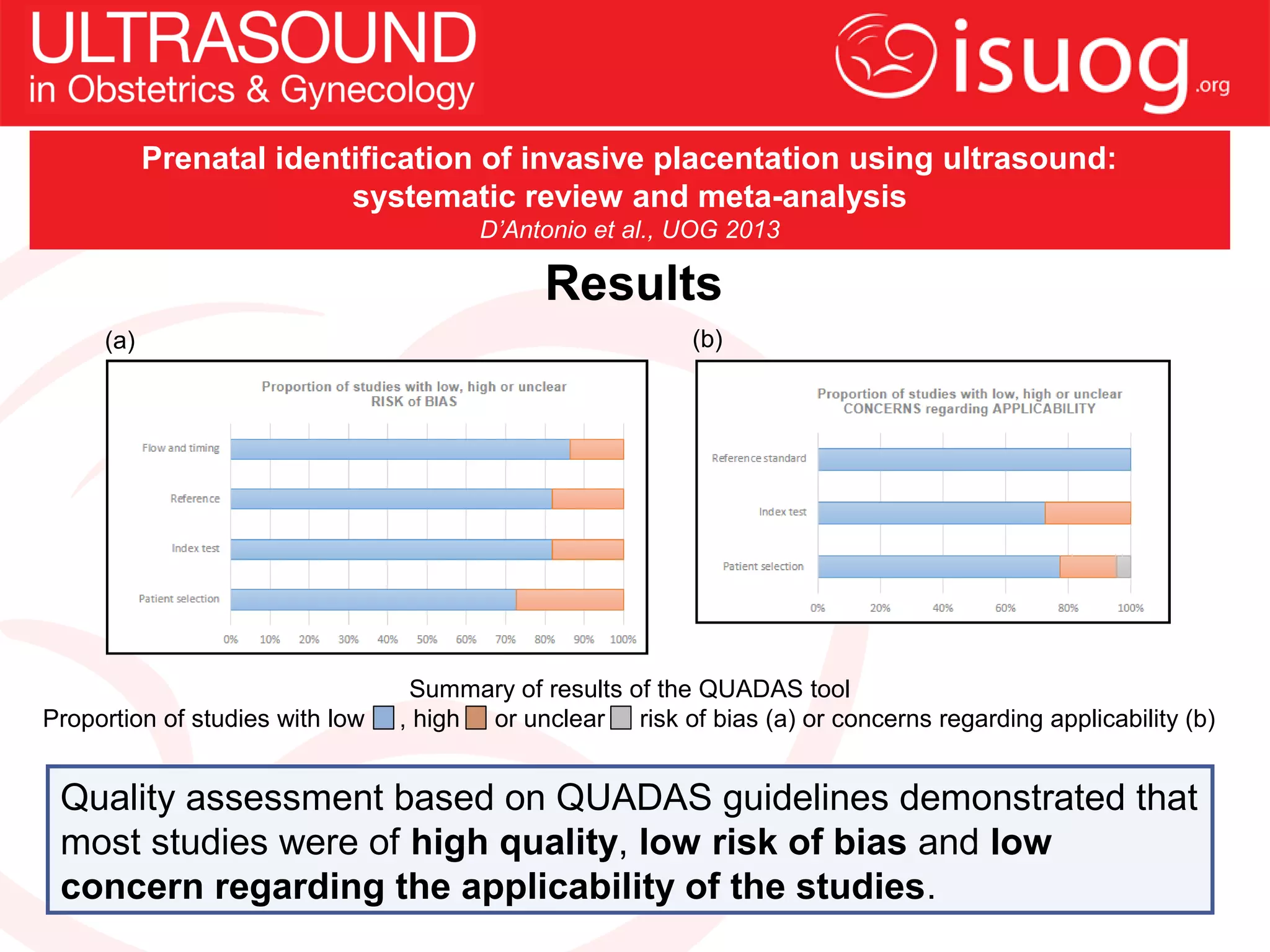 UOG Journal Club: Prenatal identification of invasive placentation ...
