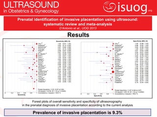 UOG Journal Club: Prenatal identification of invasive placentation ...