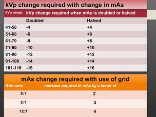 Nov 2013 radiographic exposure and processing technique sp tyagi | PPT