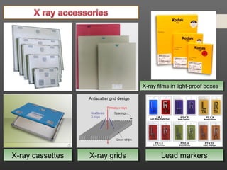 Nov 2013 radiographic exposure and processing technique sp tyagi | PPT