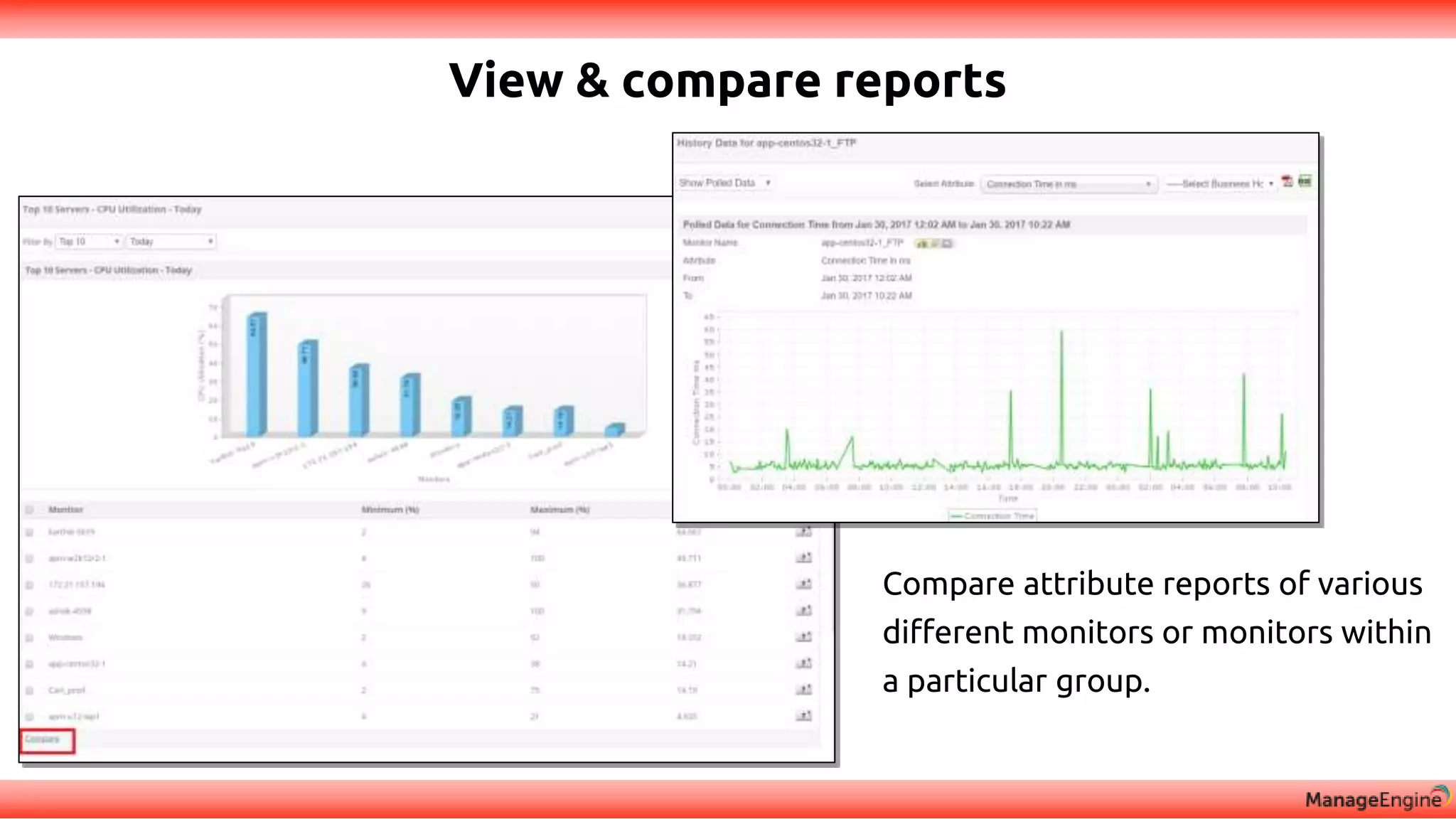 IBM Db2, system i and AS400 monitoring | PPTX