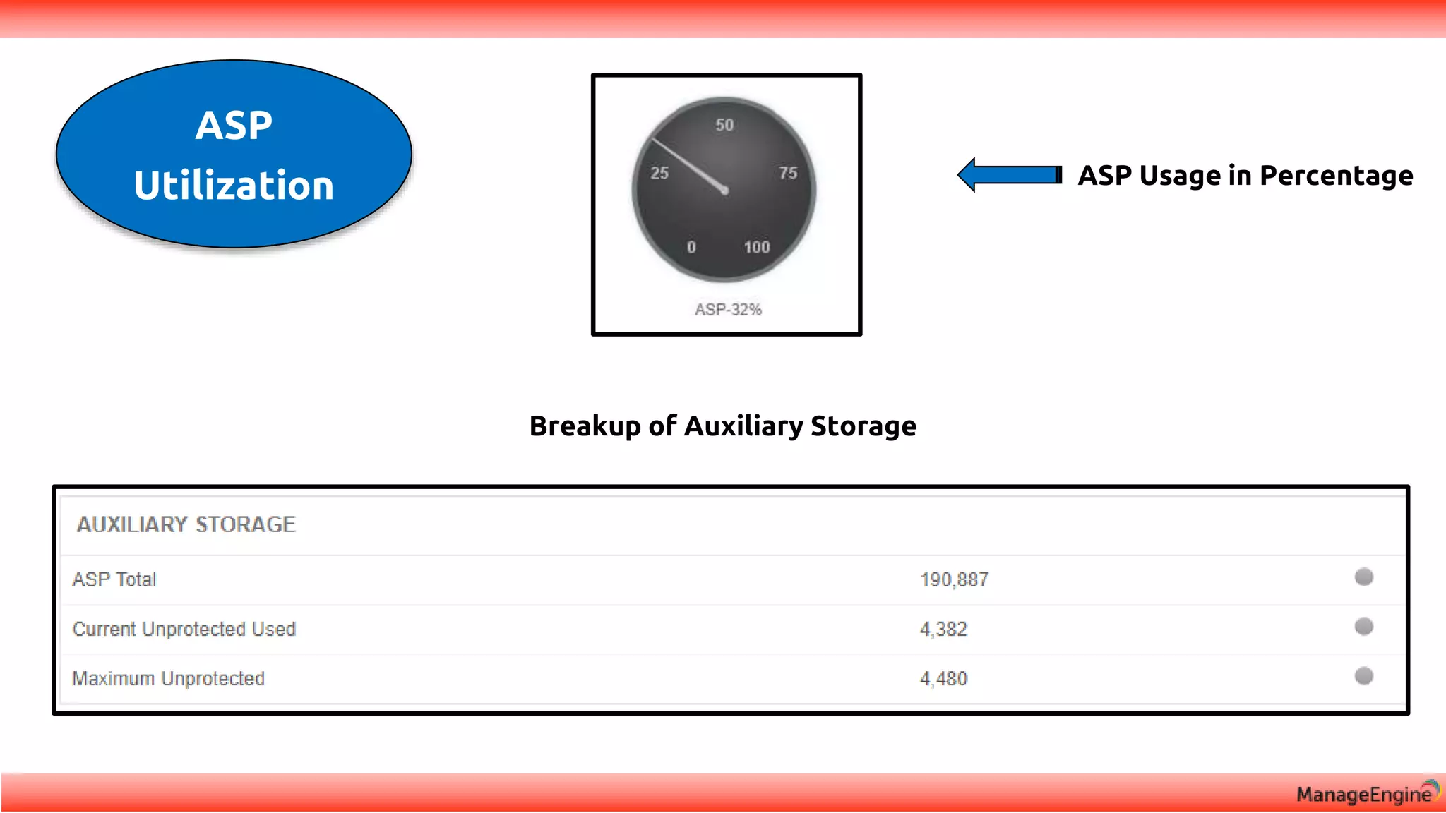 IBM Db2, system i and AS400 monitoring | PPTX