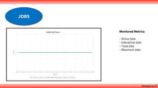 IBM Db2, system i and AS400 monitoring | PPTX