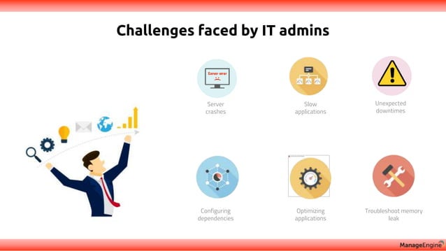 IBM Db2, system i and AS400 monitoring | PPT