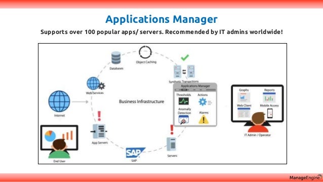 Ibm Db2 System I And As400 Monitoring