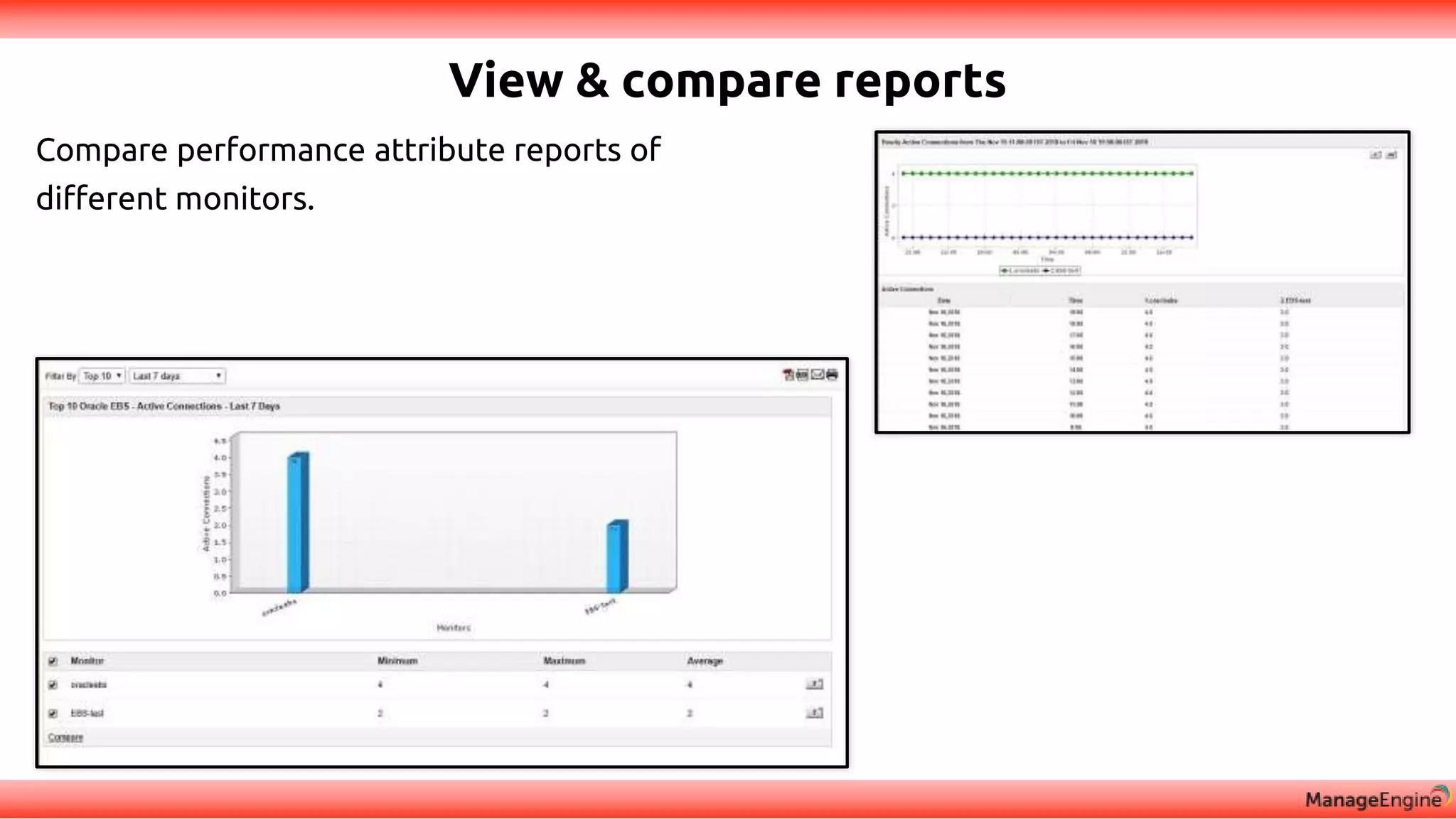 ERP monitoring with Applications Manager | PPT