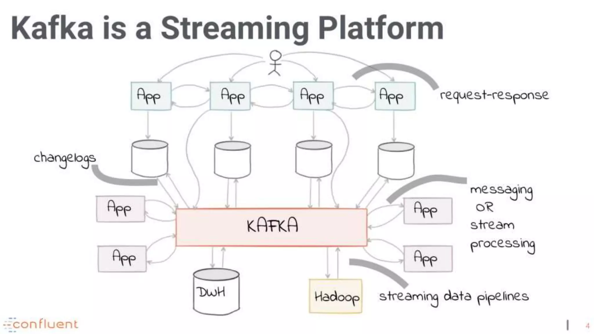 Nov 2019 kafka with mongo db and confluent sydney | PPT