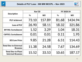 Nov 2023 _Monthly Review Revised.pptx MCCPL Report for training purpose ...