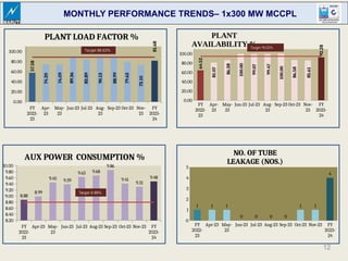 Nov 2023 _Monthly Review Revised.pptx MCCPL Report for training purpose ...