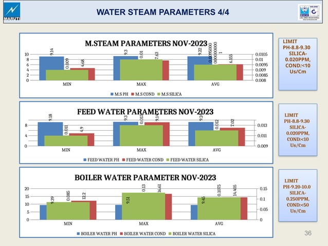 Nov 2023 _Monthly Review Revised.pptx MCCPL Report for training purpose ...