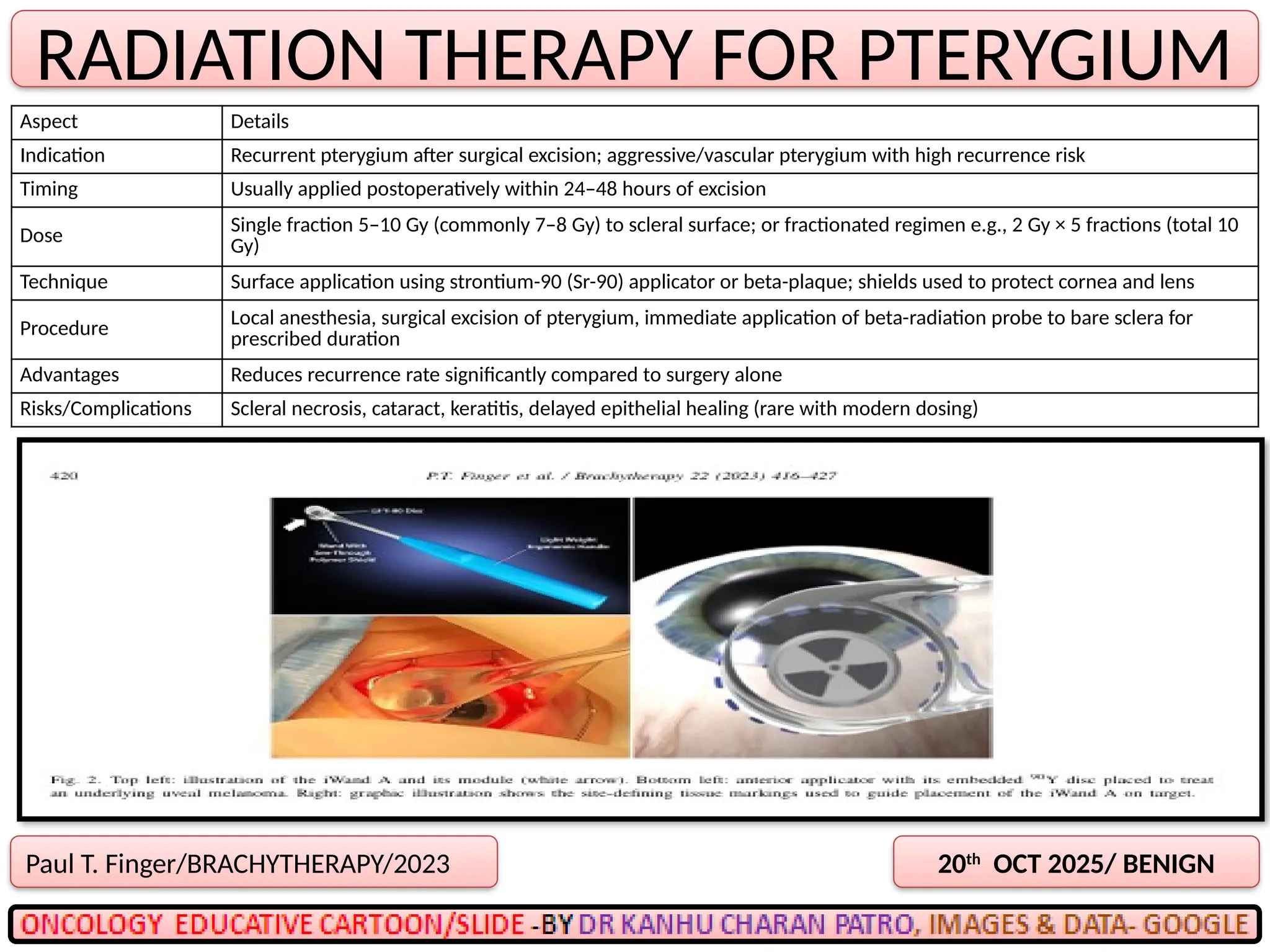 NOV 2025 Oncology Cartoons By Dr Kanhu Charan Patro | PPTX