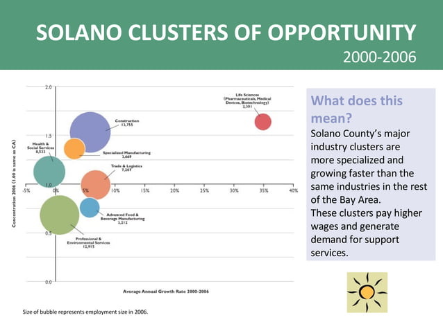 Solano Index Presentation @ Solano Economic Summit 4 | PPT