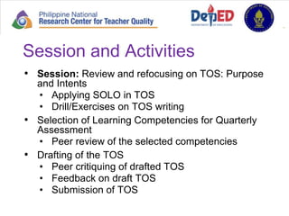 Nov 25-26 TOS Writing Anchored to SOLO and Actual Test Writing.pptx