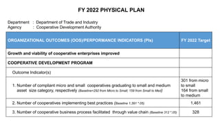Virtual Convocation CDA R1 | PPT
