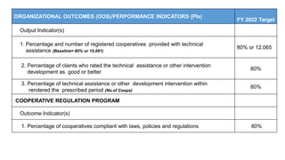 Virtual Convocation CDA R1 | PPT
