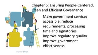 Virtual Convocation CDA R1 | PPT