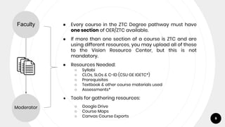 Nov 2 ZTC Workshop -Reviewing Course Content | PPTX