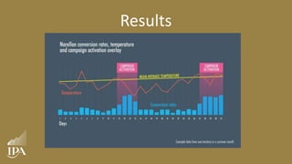 IPA Effectiveness Learnings: 2016 International Cases | PPT