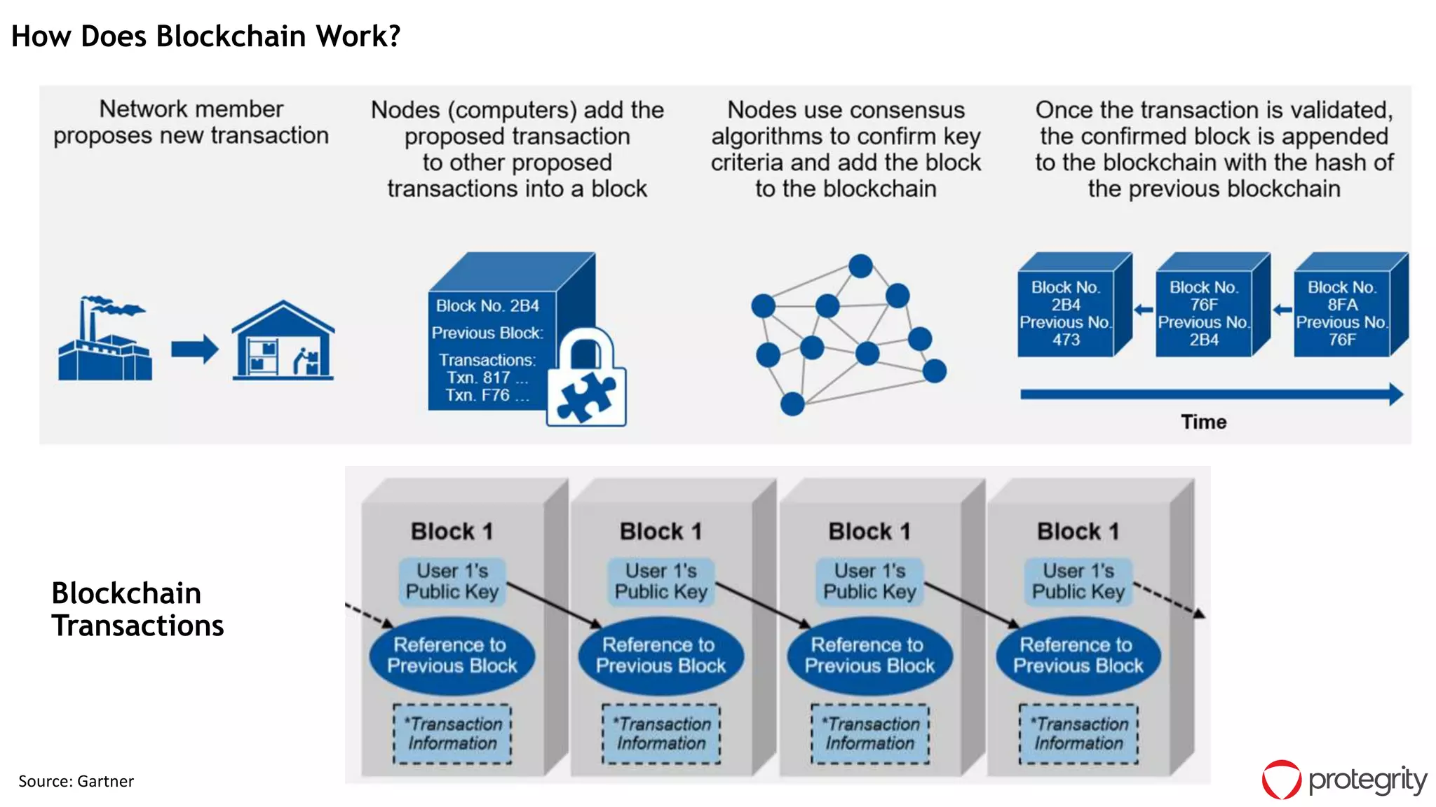 What is tokenization in blockchain? | PPT