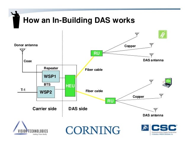 Corning Chicago DAS Event