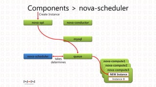 Nova Componets | PPT