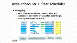 Nova Componets | PPT