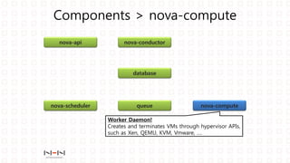 Nova Componets | PPT