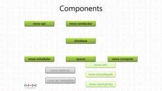 Nova Componets | PPT