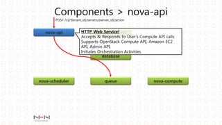 Nova Componets | PPT
