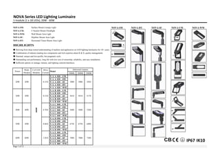 Nova-Series-LED-Lighting-Fixtures-Brochure.pdf