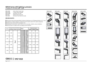 Nova-Series-LED-Lighting-Fixtures-Brochure.pdf