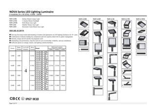 Nova-Series-LED-Lighting-Fixtures-Brochure.pdf