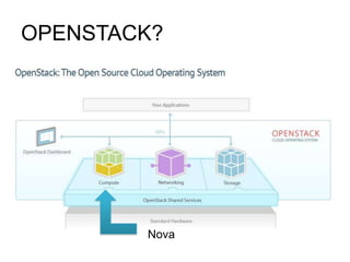 Introduction to Openstack - nova | PPTX