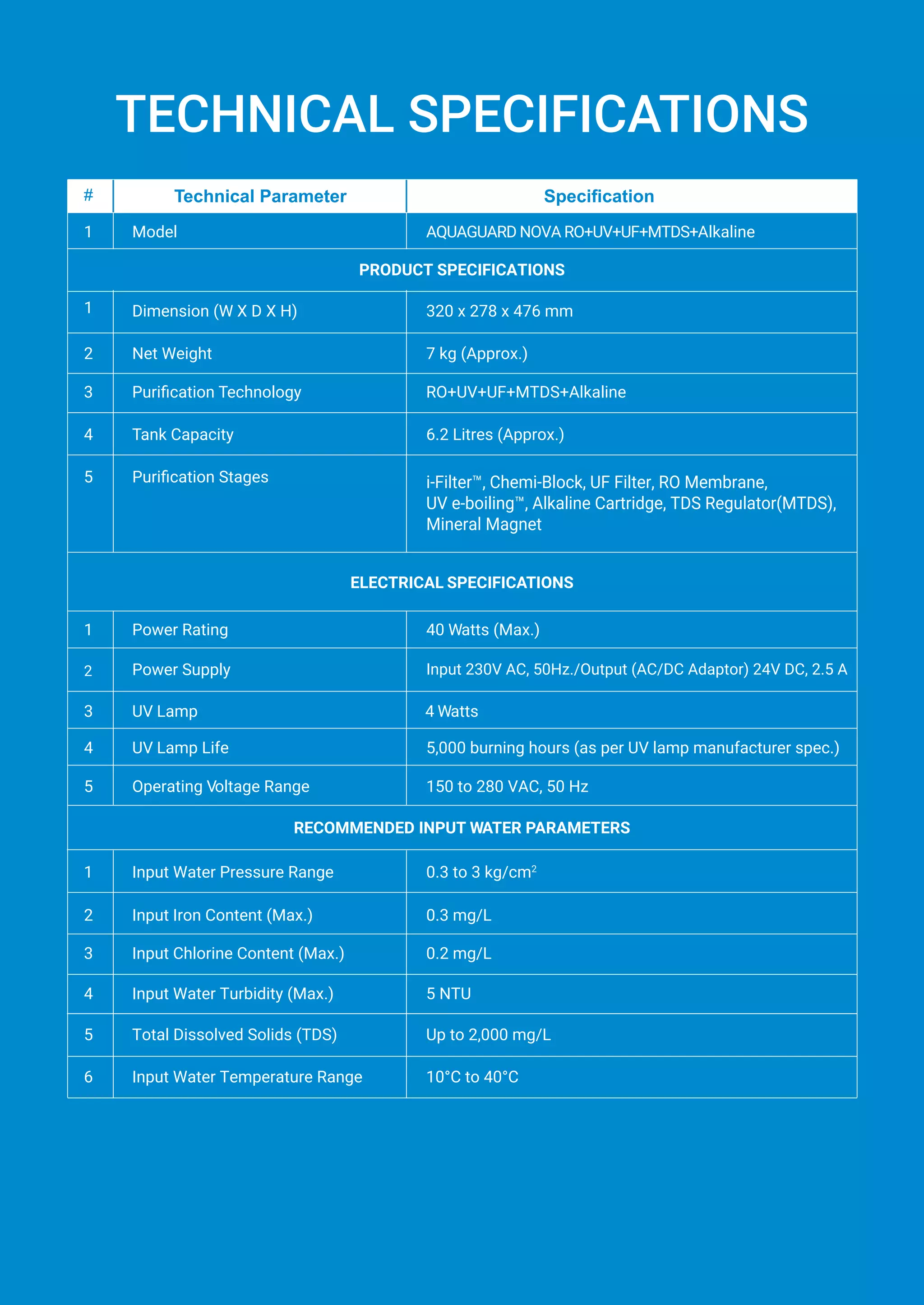 Aquaguard nova Water purifier | PDF