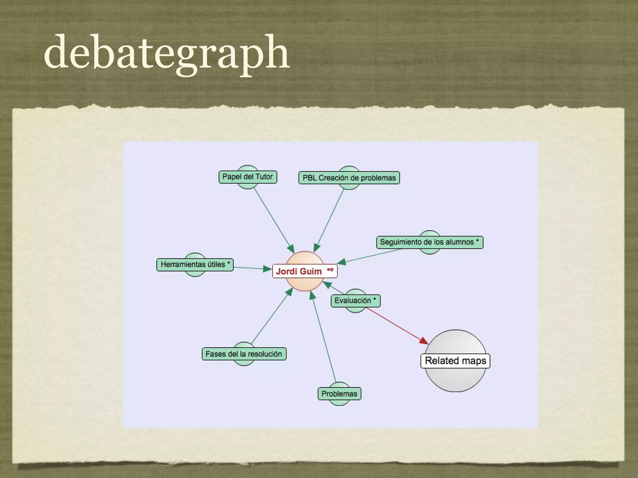 Mapas mentales y mapas conceptuales | PPT | Computing | Technology & Computing