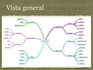 Mapas mentales y mapas conceptuales | PPT | Computing | Technology & Computing