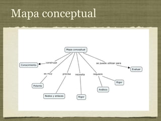 Mapas mentales y mapas conceptuales | PPT | Computing | Technology & Computing