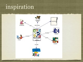 Mapas mentales y mapas conceptuales | PPT | Computing | Technology & Computing